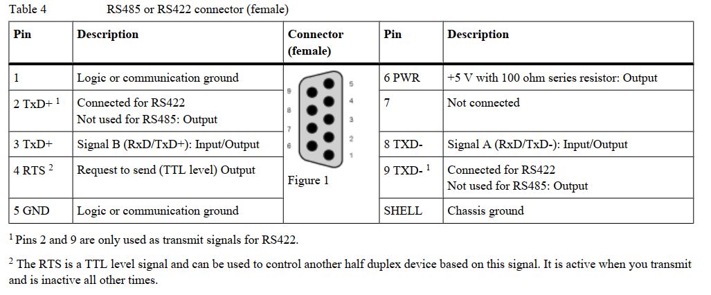 6ES7241-1CH32-0XB0 - Module Communication CM 1241 S7 1200 RS422/485